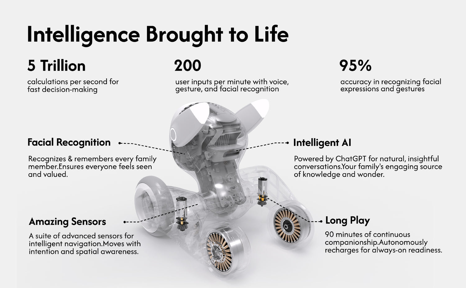 Loona Realistic Emo Robot Pet Dog - Your Smart AI Companion Robot ...